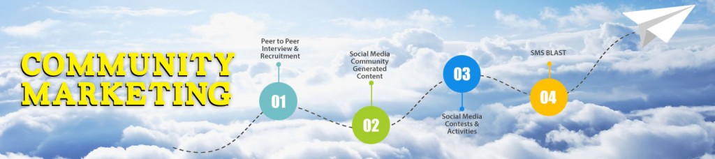 COMMUNITY MARKETING – MUSIC ACTIVE